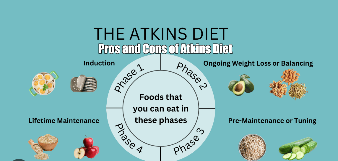 Pros And Cons Of The Atkins Diet